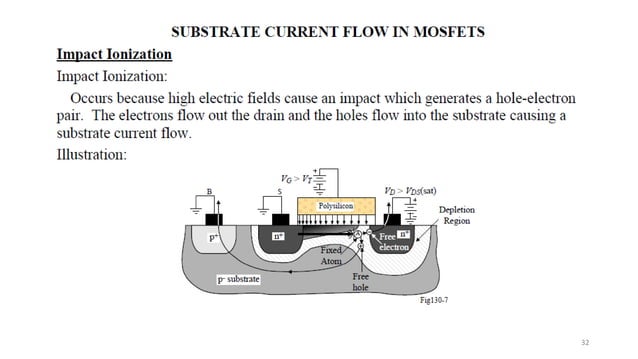 SPICE LEVEL I/LEVEL II/LEVEL III AND BSIM MODELS | PPTX