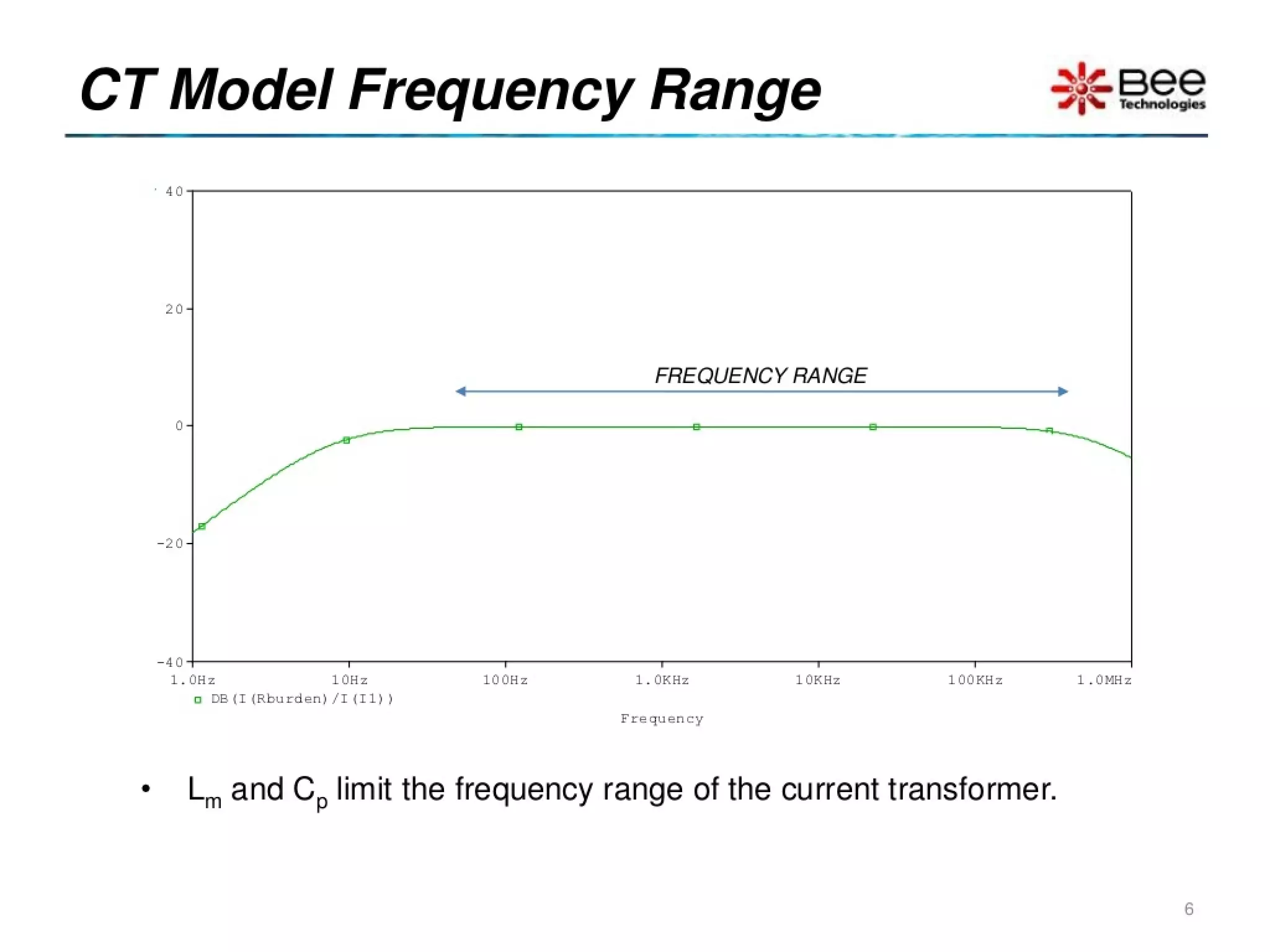 Spice model of current transformer | PDF