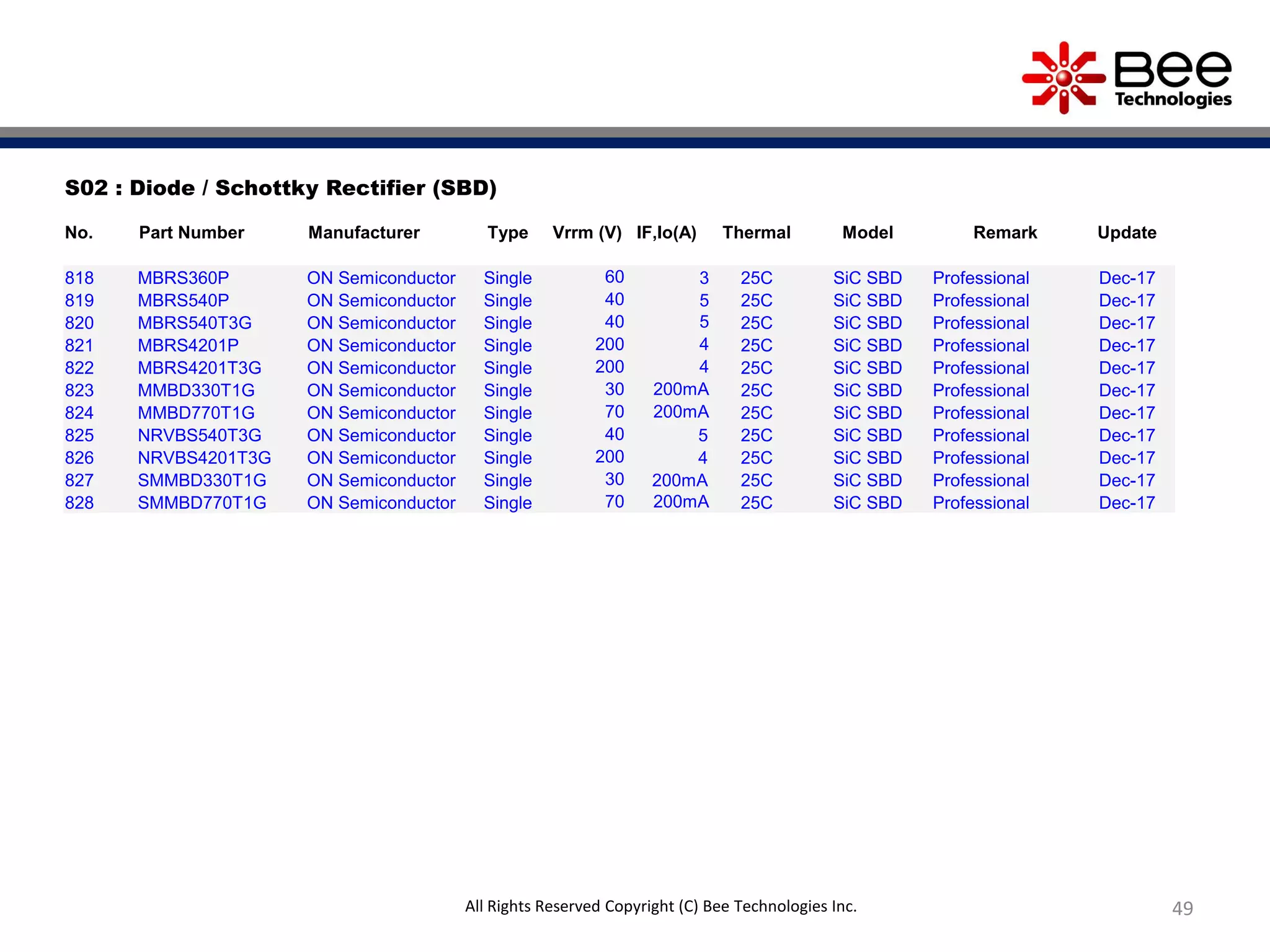 Spicepark DEC2017 4,783 pcs.(SPICE Model Library) | PPT