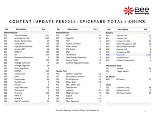 SPICE PARK FEB2024 ( 6,694 SPICE Models ) | PPT