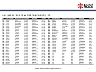 Update 2 models(General Diode) in SPICE PARK(JAN2020) | PPTX