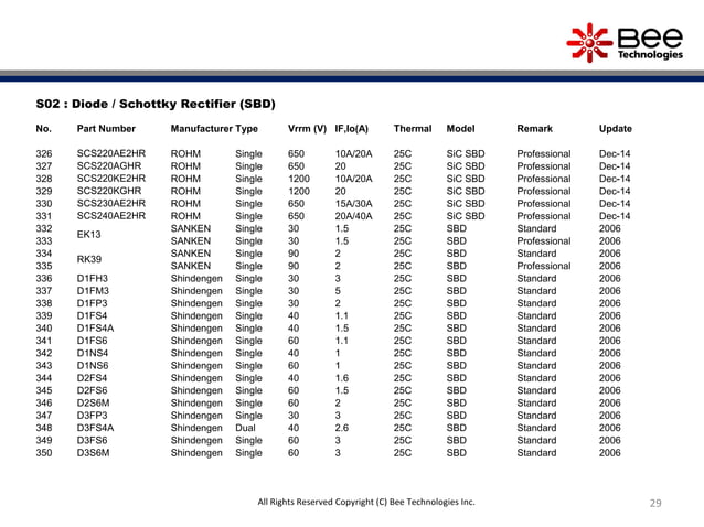 Spicepark nov2017 4,772 pcs.(SPICE Model Library) | PPT