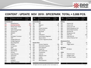 Update 20 models in SPICE PARK(NOV2019) | PPT