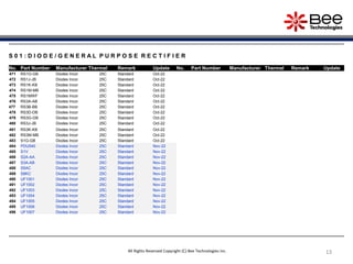 Update 30 models(Diode and SBD ) in SPICE PARK(NOV2022) | PPTX