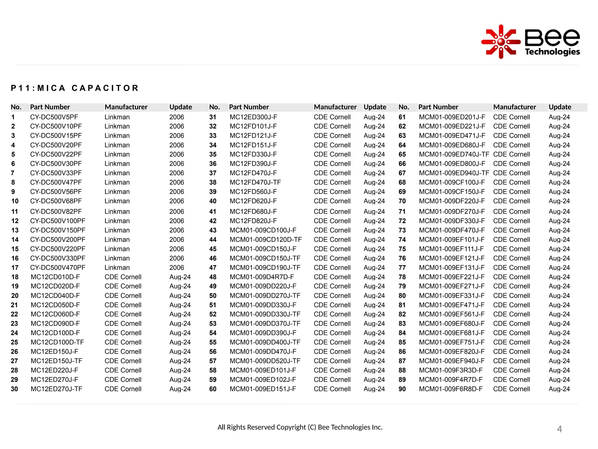 Update 75 models( Mica Capacitors ) in SPICE PARK(OCT2024) | PPTX