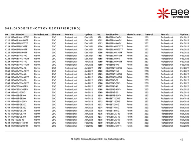 SPICE PARK SEP2024 ( 7,014 SPICE Models ) | PPT