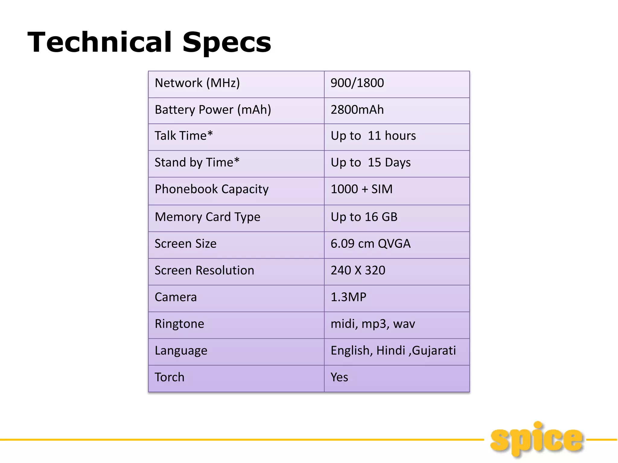 Spice Power S-580 Dual Sim Mobile | PDF