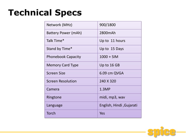 Spice Power S-580 Dual Sim Mobile | PPT