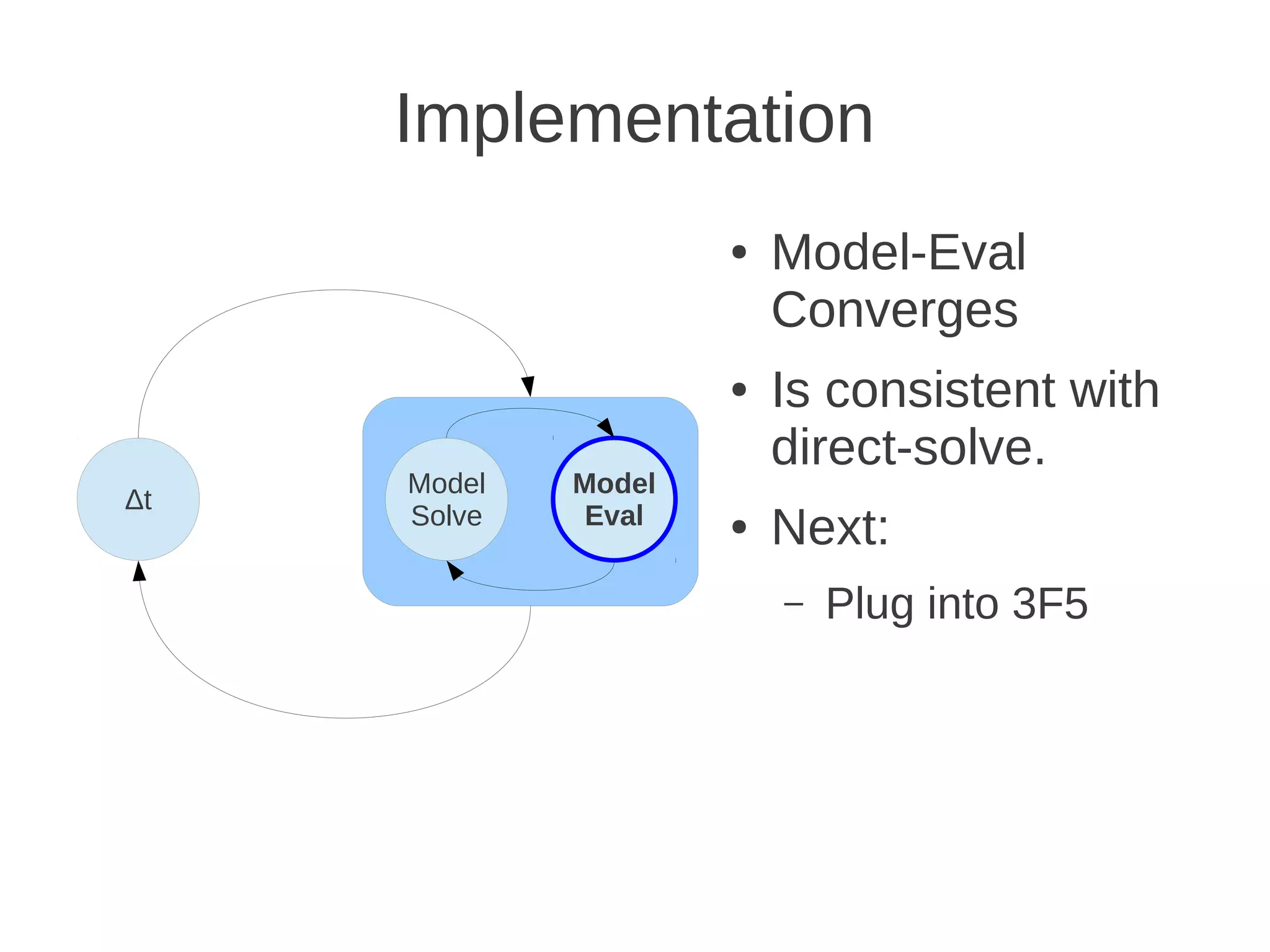 Matfree Spice slides | PPT