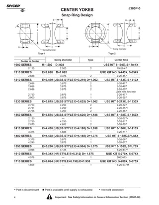 Spicer uniones cardanicas j300p-5 | PDF
