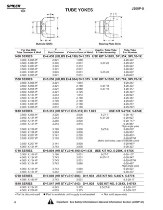 Spicer uniones cardanicas j300p-5 | PDF