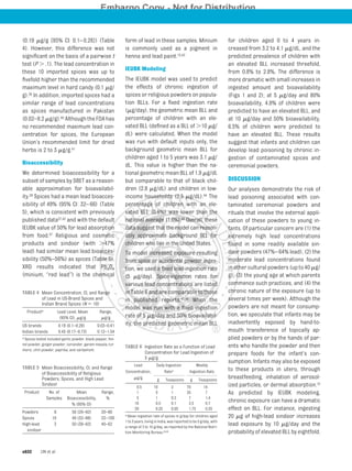 Dangerous Indian Spices | PDF