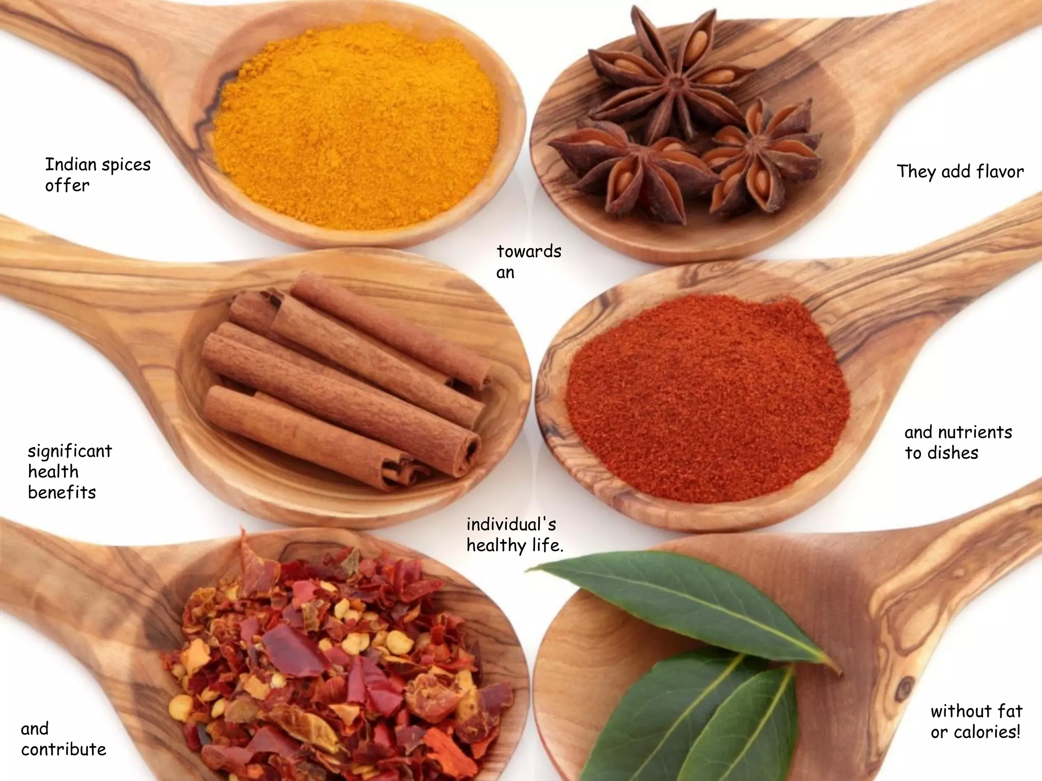 Spices | PPT