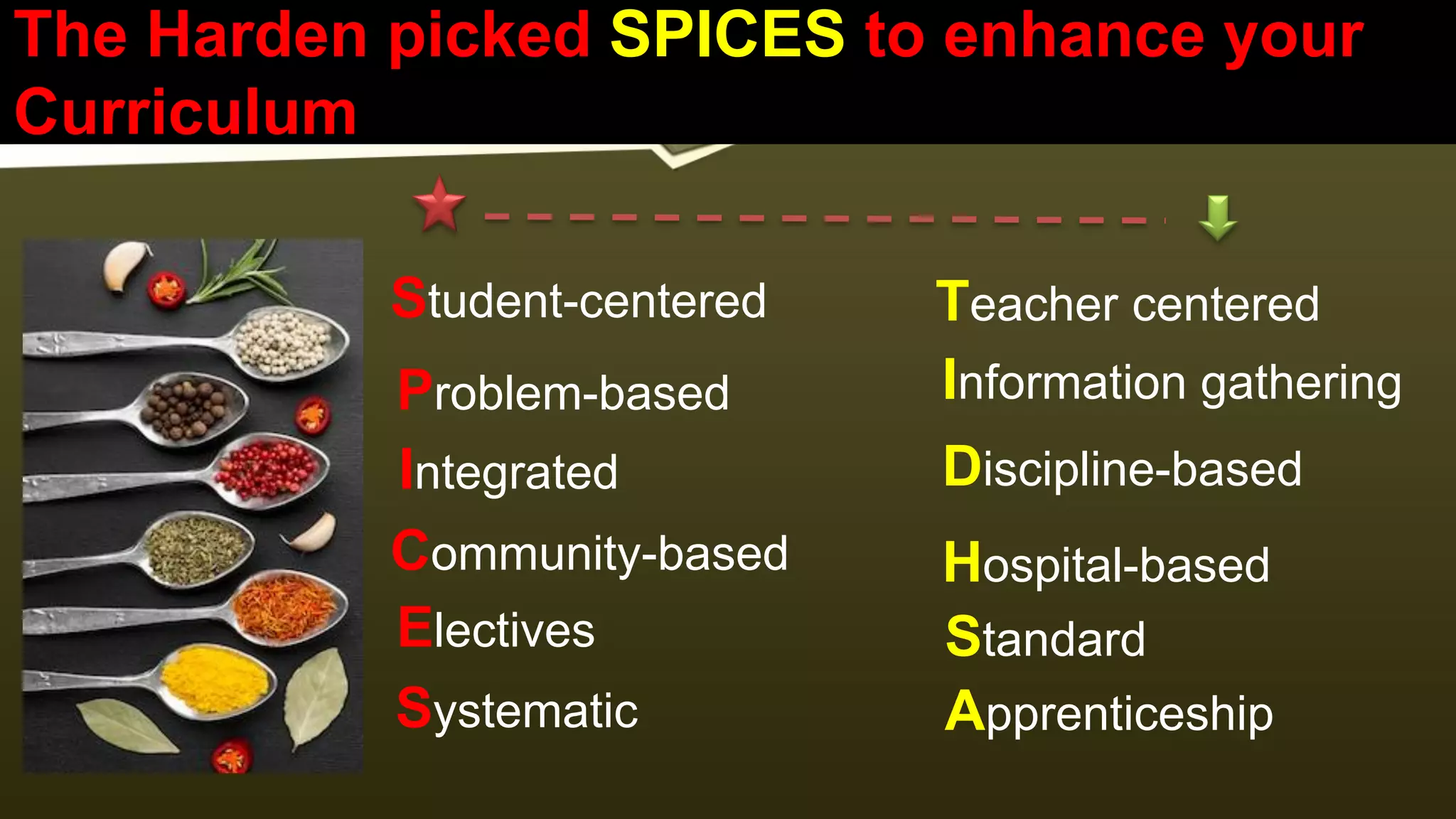 SPICES.pdf