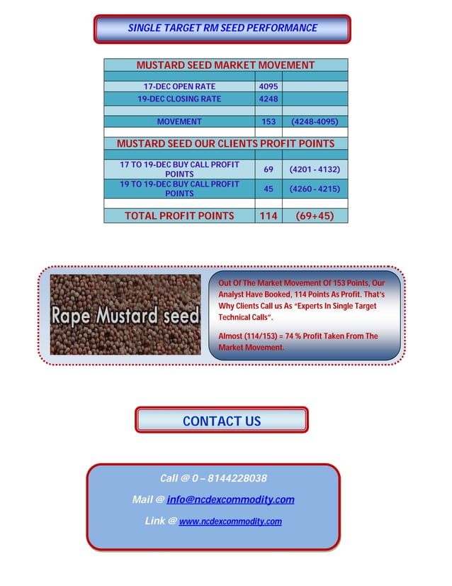 , NCDEX POSITIONAL TIPS | PDF