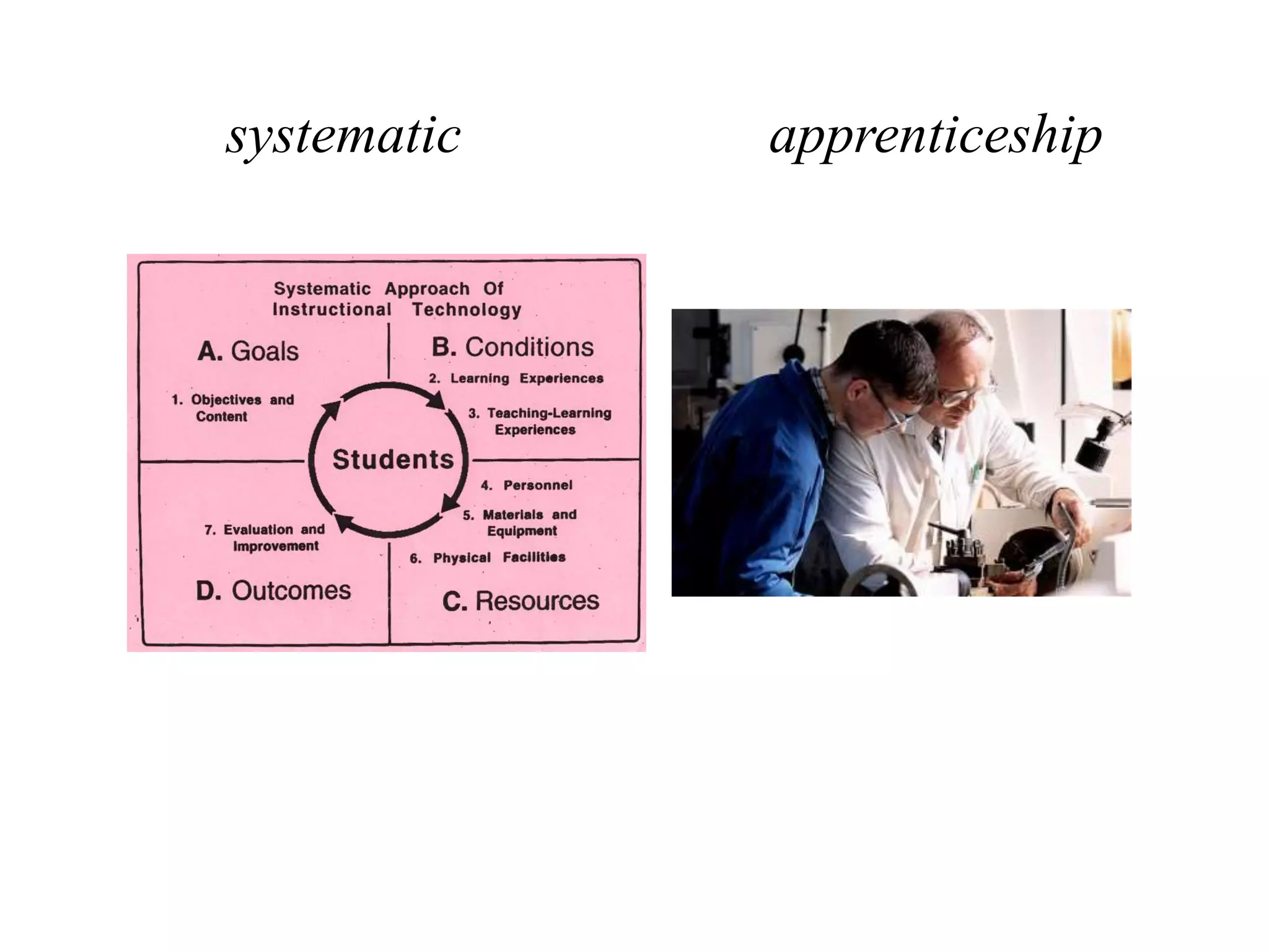 SPICES Medical Education | PPTX