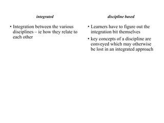 SPICES Medical Education | PPTX