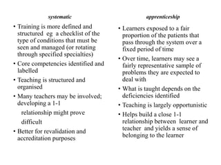 SPICES Medical Education | PPTX