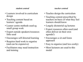 SPICES Medical Education | PPTX
