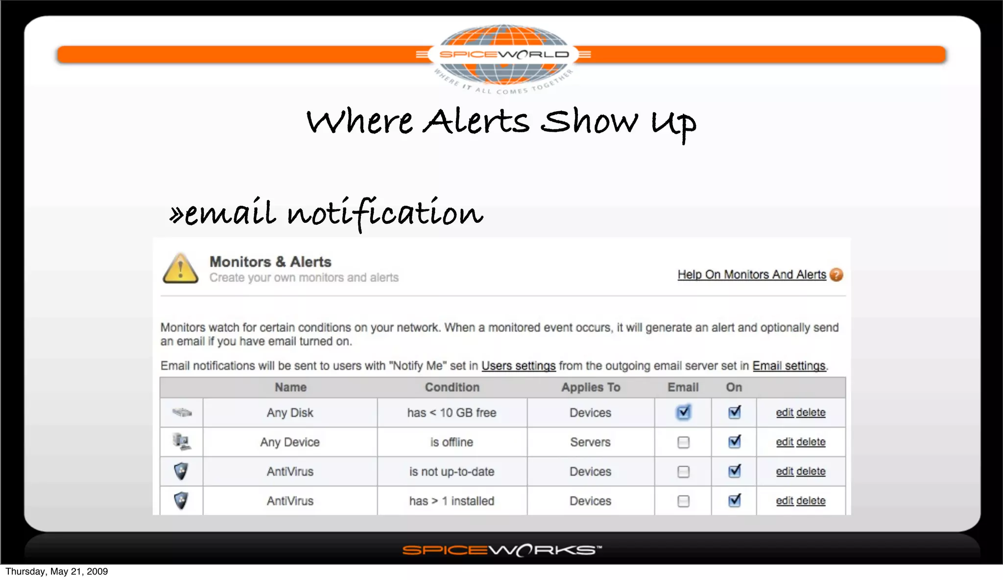 Understanding And Using Spiceworks Monitors Alerts And Reports Pdf