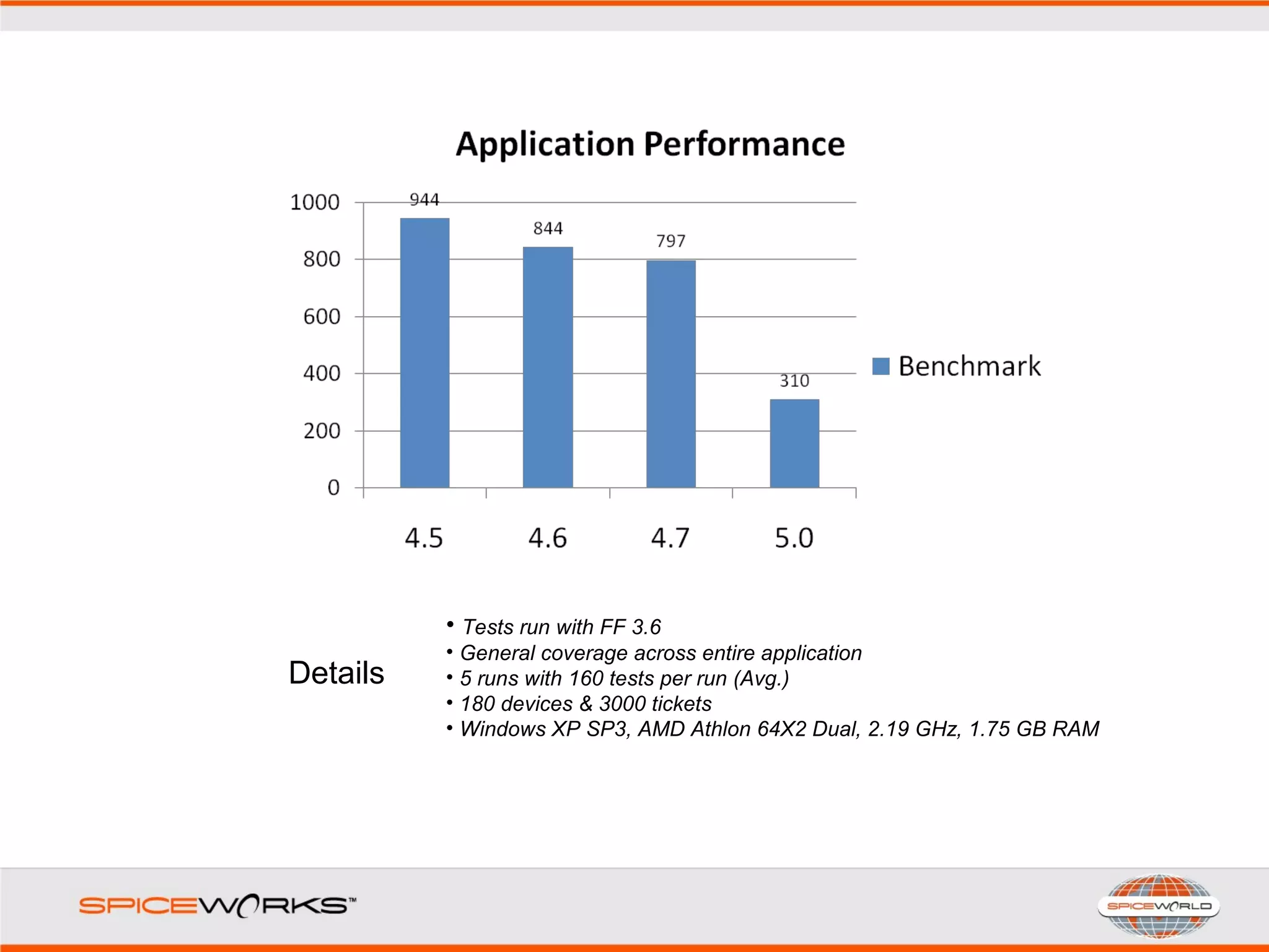 Say Hello to Spiceworks 5.0: New Feature Showcase - Greg, Francis & Tabrez | PPT | Computing ...