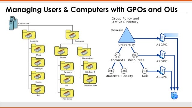 Group Policy Management Makes Your Life Easier