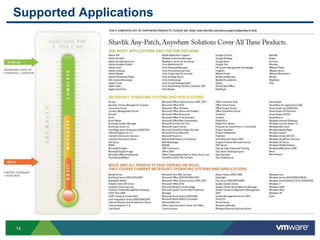 Bringing Patch Management to Spiceworks | PPT