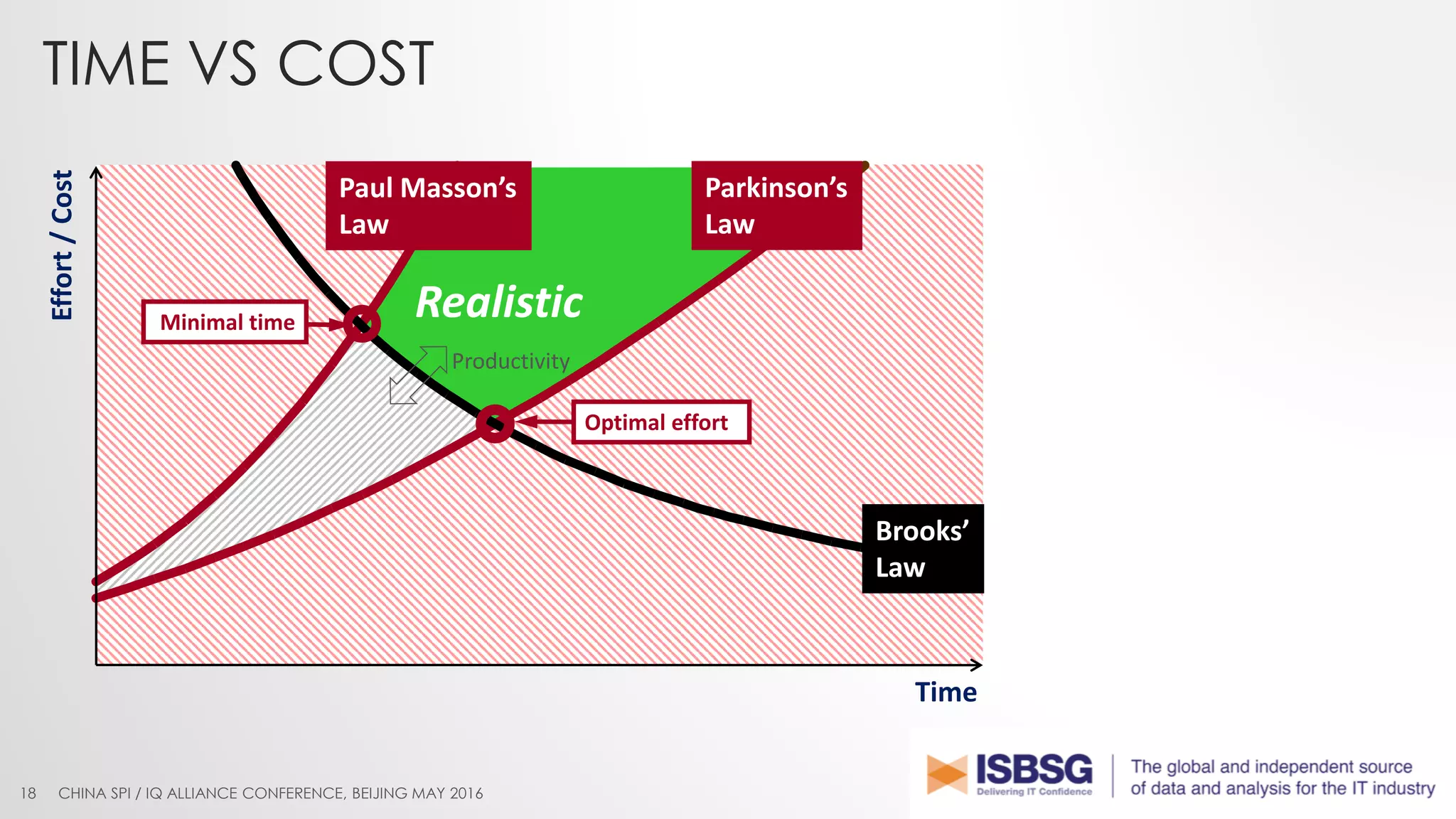 Improve Estimation maturity using Functional Size Measurement and Historical Data | PDF