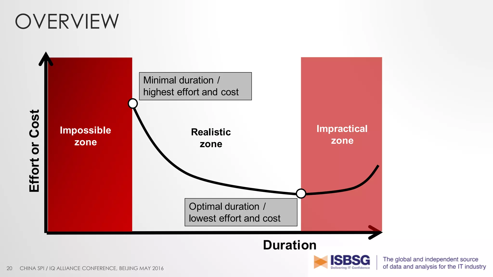 Improve Estimation maturity using Functional Size Measurement and Historical Data | PDF