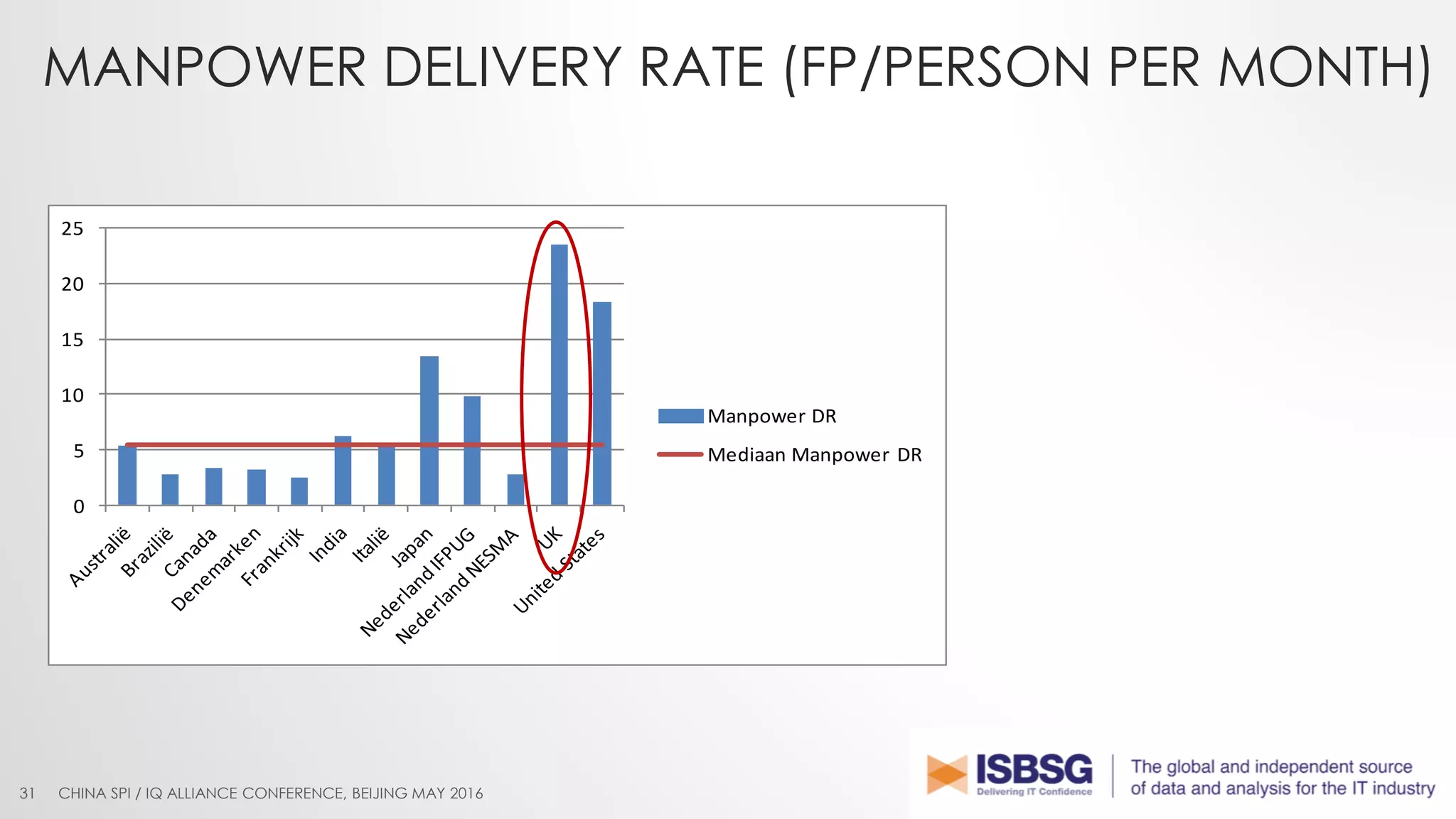 Improve Estimation maturity using Functional Size Measurement and Historical Data | PDF