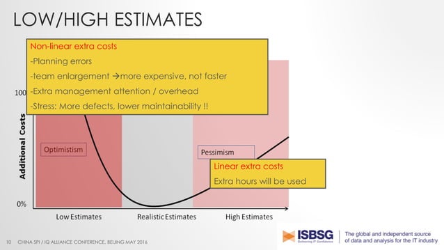 Improve Estimation maturity using Functional Size Measurement and Historical Data | PDF