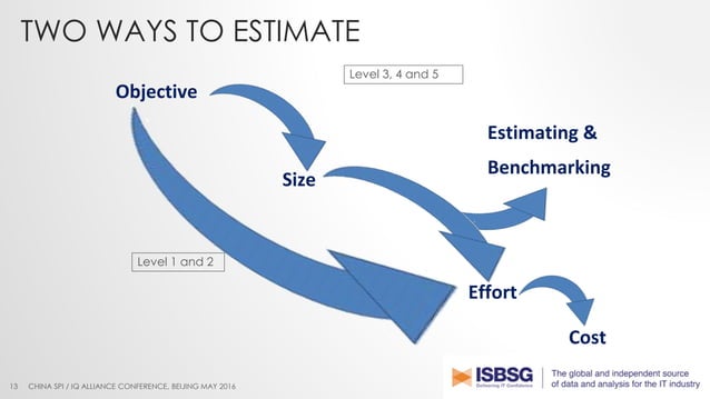 Improve Estimation maturity using Functional Size Measurement and Historical Data | PDF