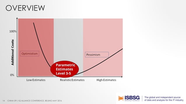 Improve Estimation maturity using Functional Size Measurement and Historical Data | PDF