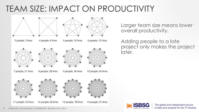 Improve Estimation maturity using Functional Size Measurement and Historical Data | PDF