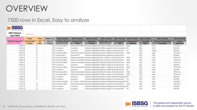 Improve Estimation maturity using Functional Size Measurement and Historical Data | PDF