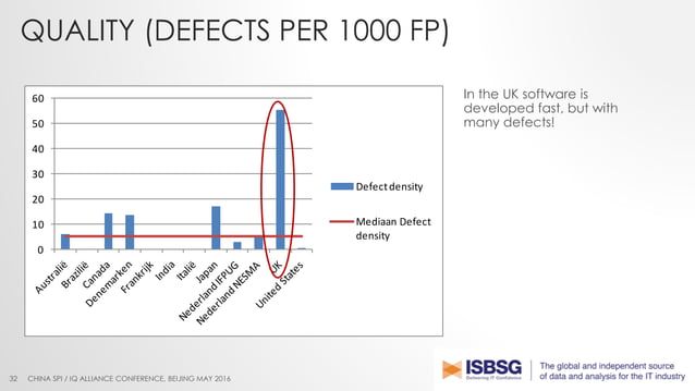 Improve Estimation maturity using Functional Size Measurement and Historical Data | PDF