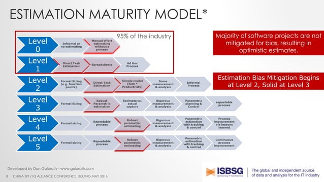 Improve Estimation maturity using Functional Size Measurement and Historical Data | PDF
