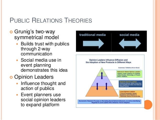 Spicing up event planning with social media