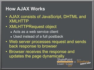 Spicing up SharePoint web parts | PPT