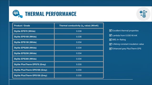 Styrene Packaging & Insulation - Manufacturer of Expanded Polystyrene ...