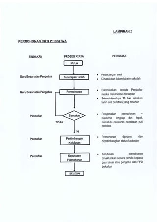 SPI Cuti Peristiwa.pdf