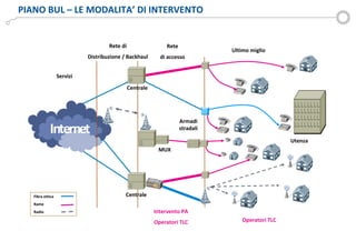 Spid bul verbania v01 | PPT