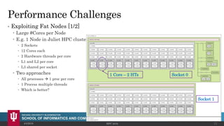High Performance Data Analytics with Java on Large Multicore HPC Clusters | PPTX | Databases ...