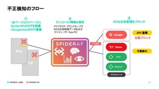 Spider AF_service document | PDF | Business | Business and Finance