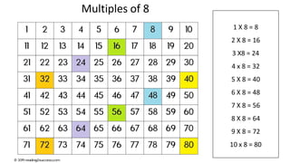 Spider, Octad, Teaches Multiplies of 8 | PDF