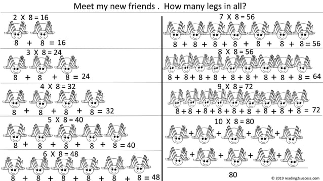 Spider, Octad, Teaches Multiplies of 8 | PPT
