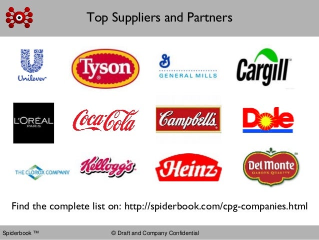 Top CPG Companies Deals and Decision Makers