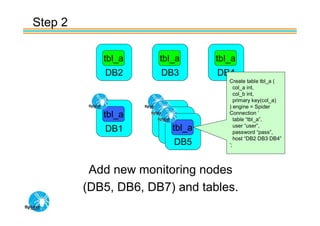 Spider HA 20100922(DTT#7) | PDF | Databases | Computer Software and Applications