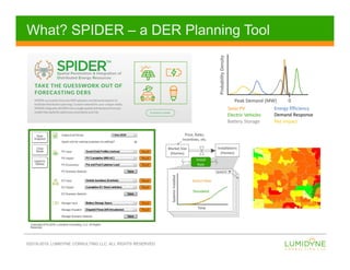SPIDER (Spatial Penetration & Integration of Distributed Energy ...