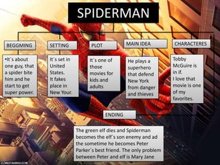 Spiderman | PPT
